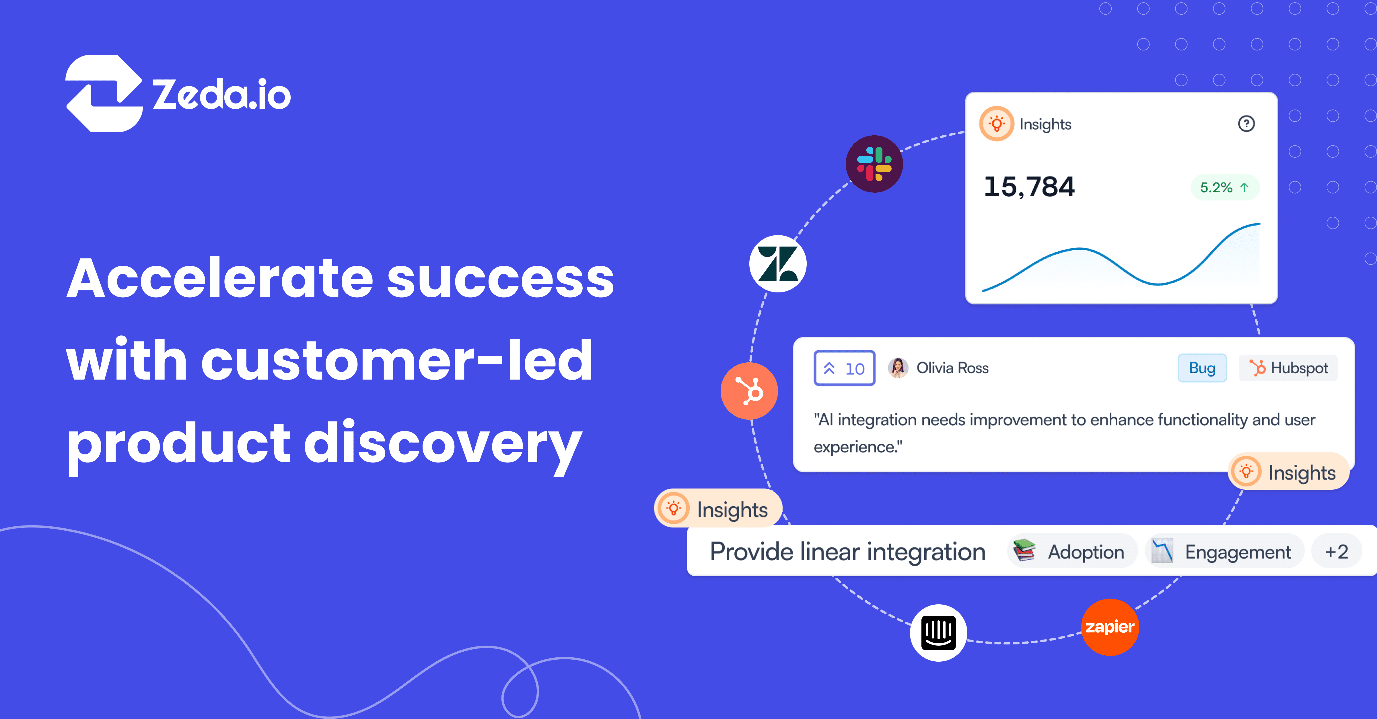 Drive Customer-Led Product Growth with Customer Insights. | Zeda.io
